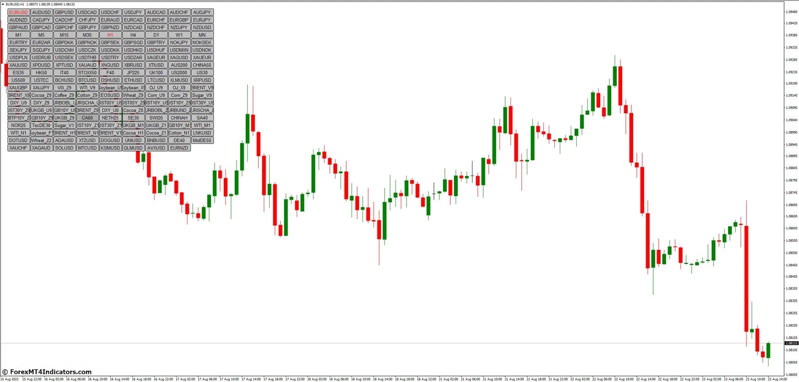 Forex MT4 Indicators: [Download] Symbol Changer MT4 Indicator | Milled