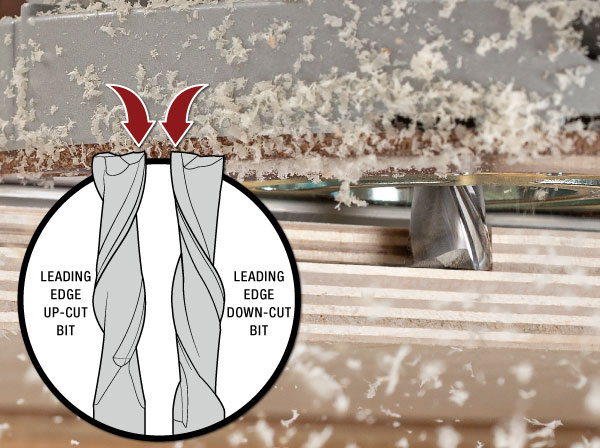 Woodworkers Guild of America: NEW TOOL ALERT: Ultra∙Shear Solid Carbide ...