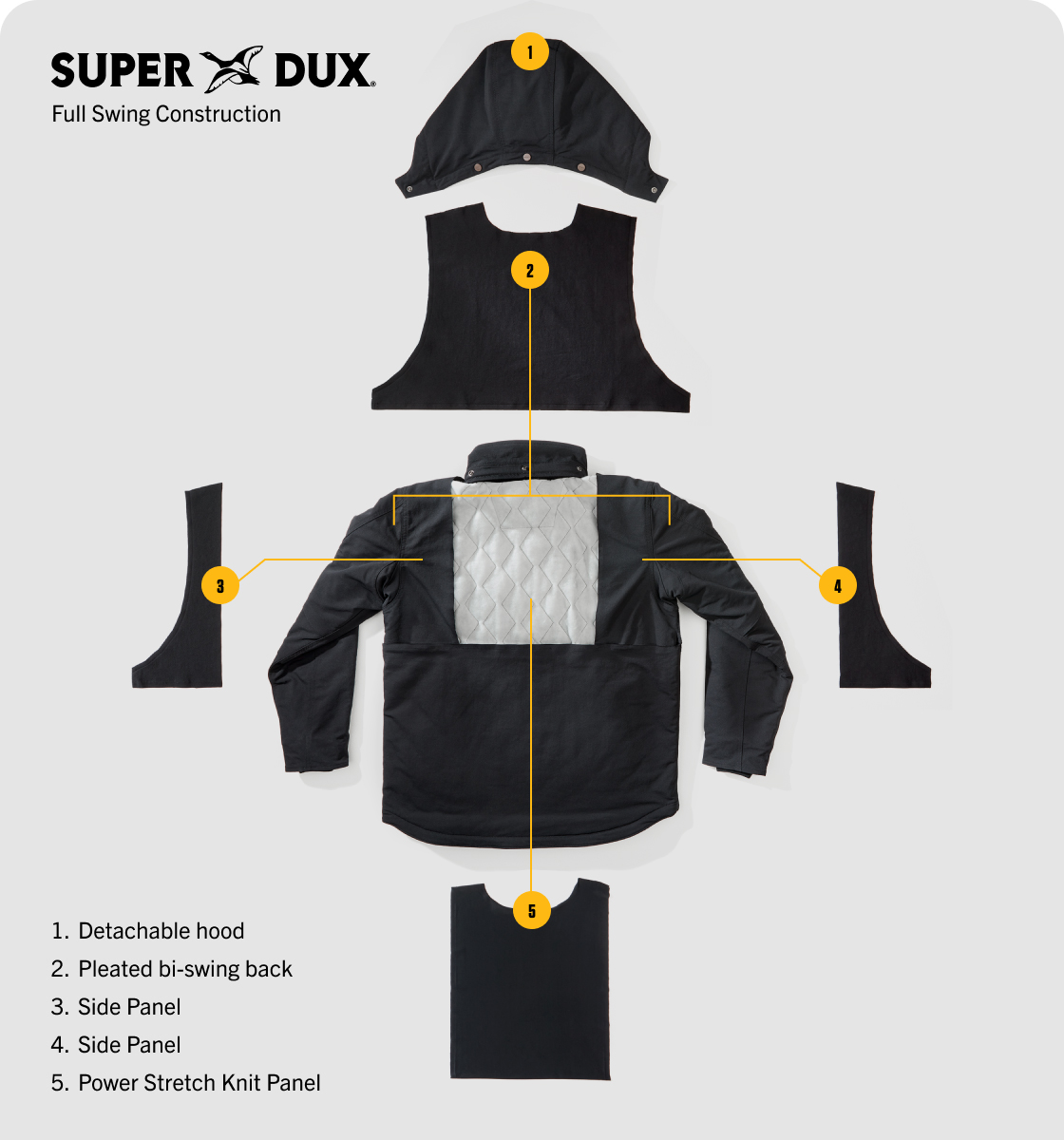 Carhartt: The new Super Dux jacket is here | Milled