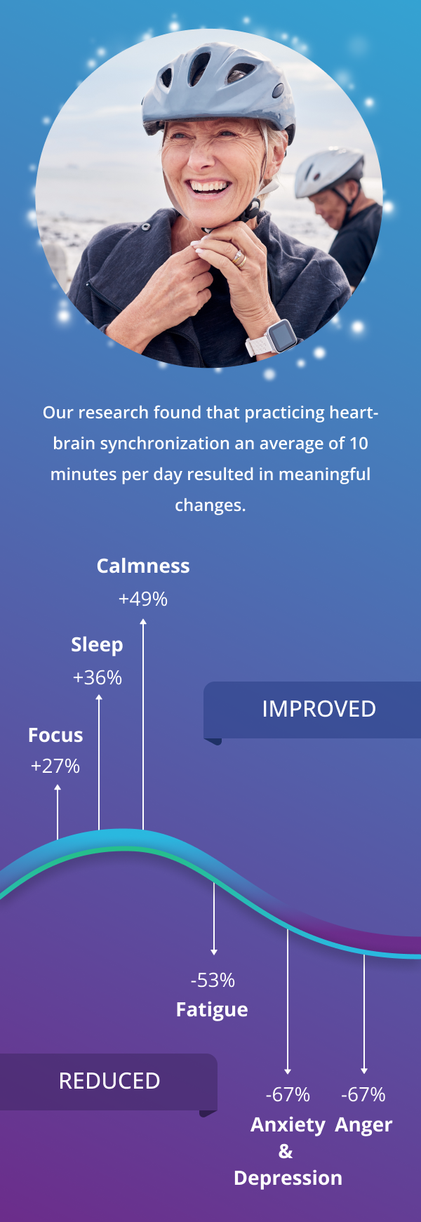 HeartMath: Scientific Fun Facts about the Heart, Brain, and Body ...