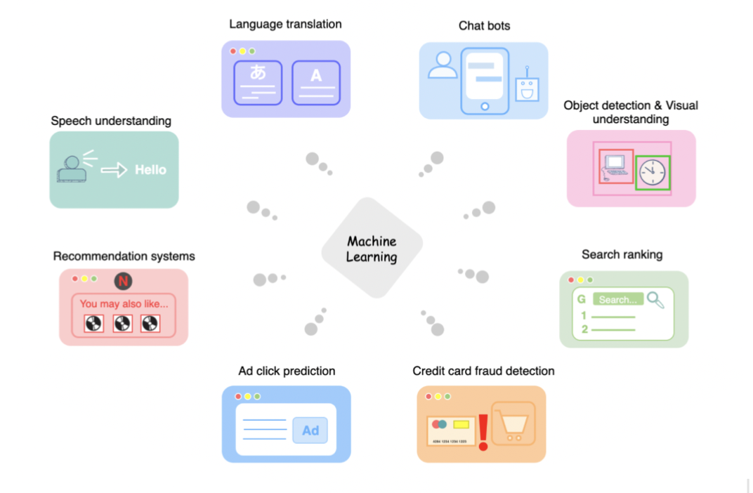 Educative: Grokking the Machine Learning Interview | Milled