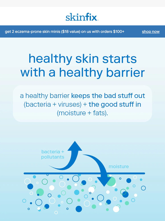 Skinfix Inc.: Is Your Skin Barrier Healthy? | Milled