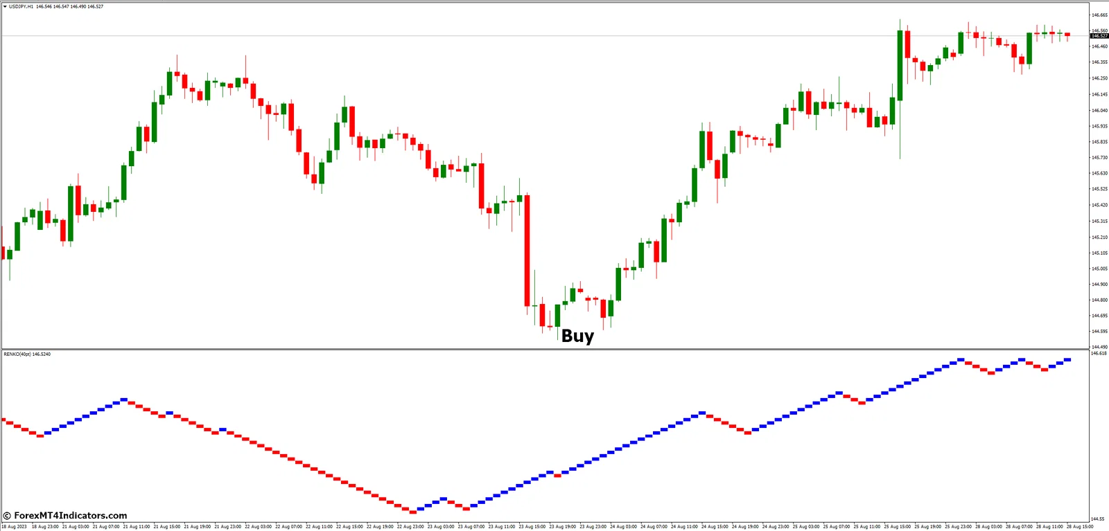 forexmt4indicators: [Download] Renko Charts MT4 Indicator | Milled