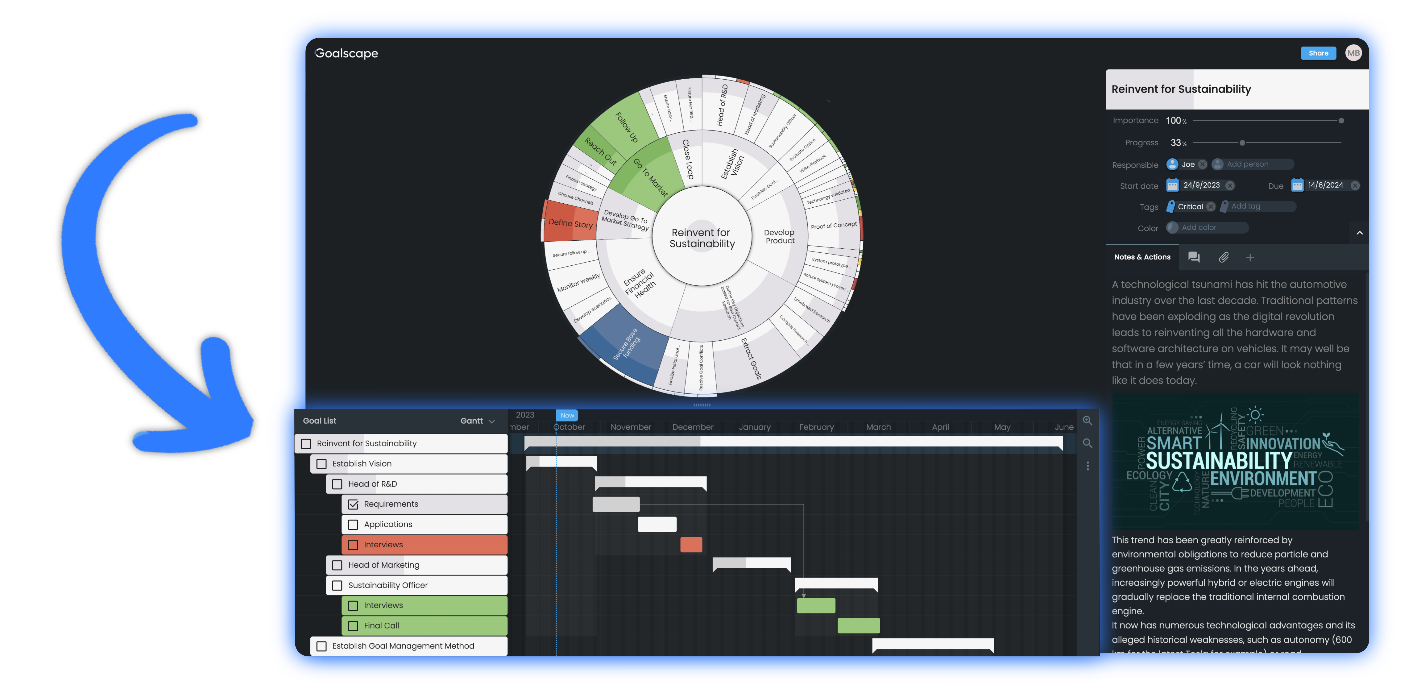 Goalscape: Major New Feature: Gantt Timeline | Milled