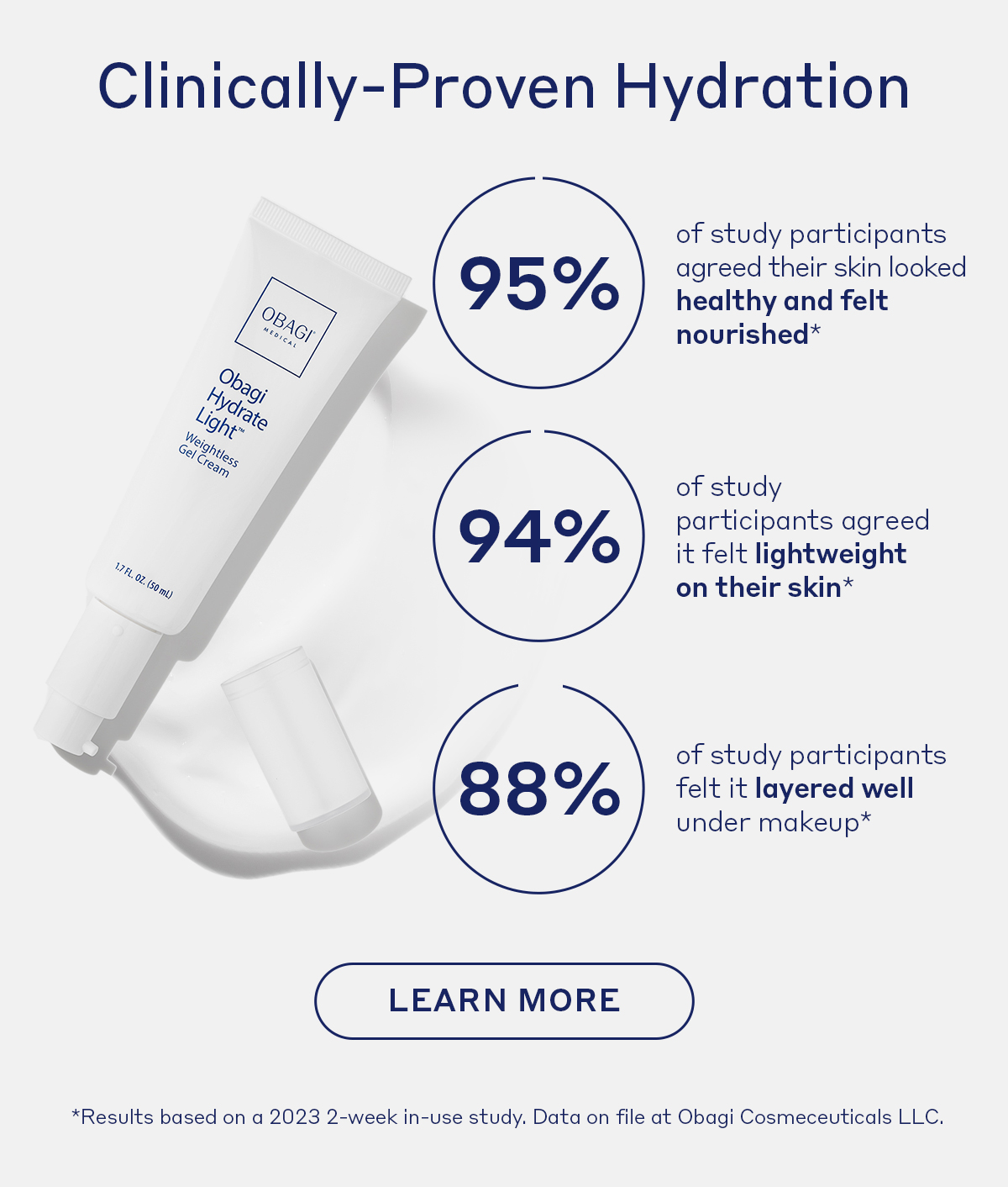 Obagi: A Formula Designed to Hydrate Skin | Milled