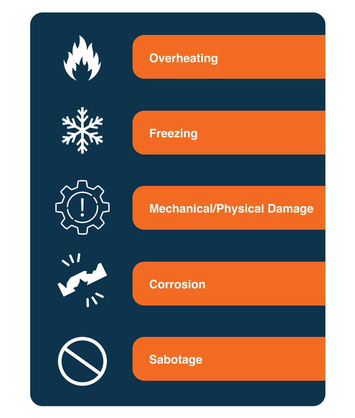 Quick Response Fire Supply: Fire Sprinkler Discharges to Watch For ...