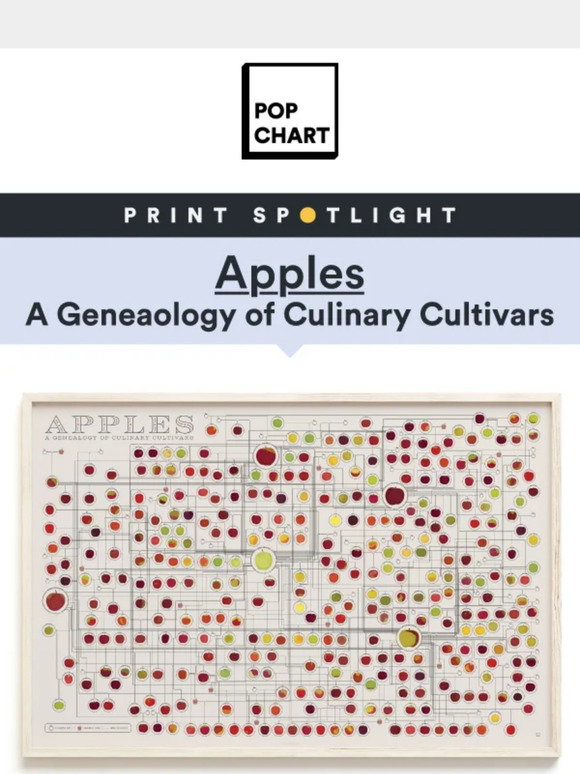 Pop Chart Lab: INSIDE: 🍎🍏🍎🍏🍎🍏🍎🍏🍎🍏🍎🍏🍎🍏🍎🍏🍎🍏 | Milled