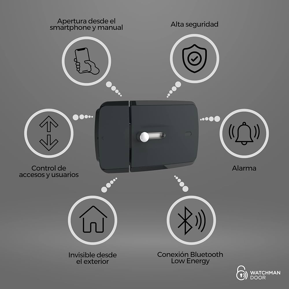 La Tienda Inteligente: ¡Descubre la seguridad invisible! Presentamos ...