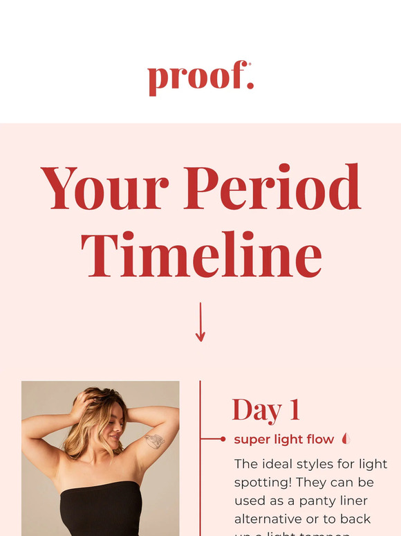 Proof: Period Underwear 101: Your Period Timeline 🩸 | Milled