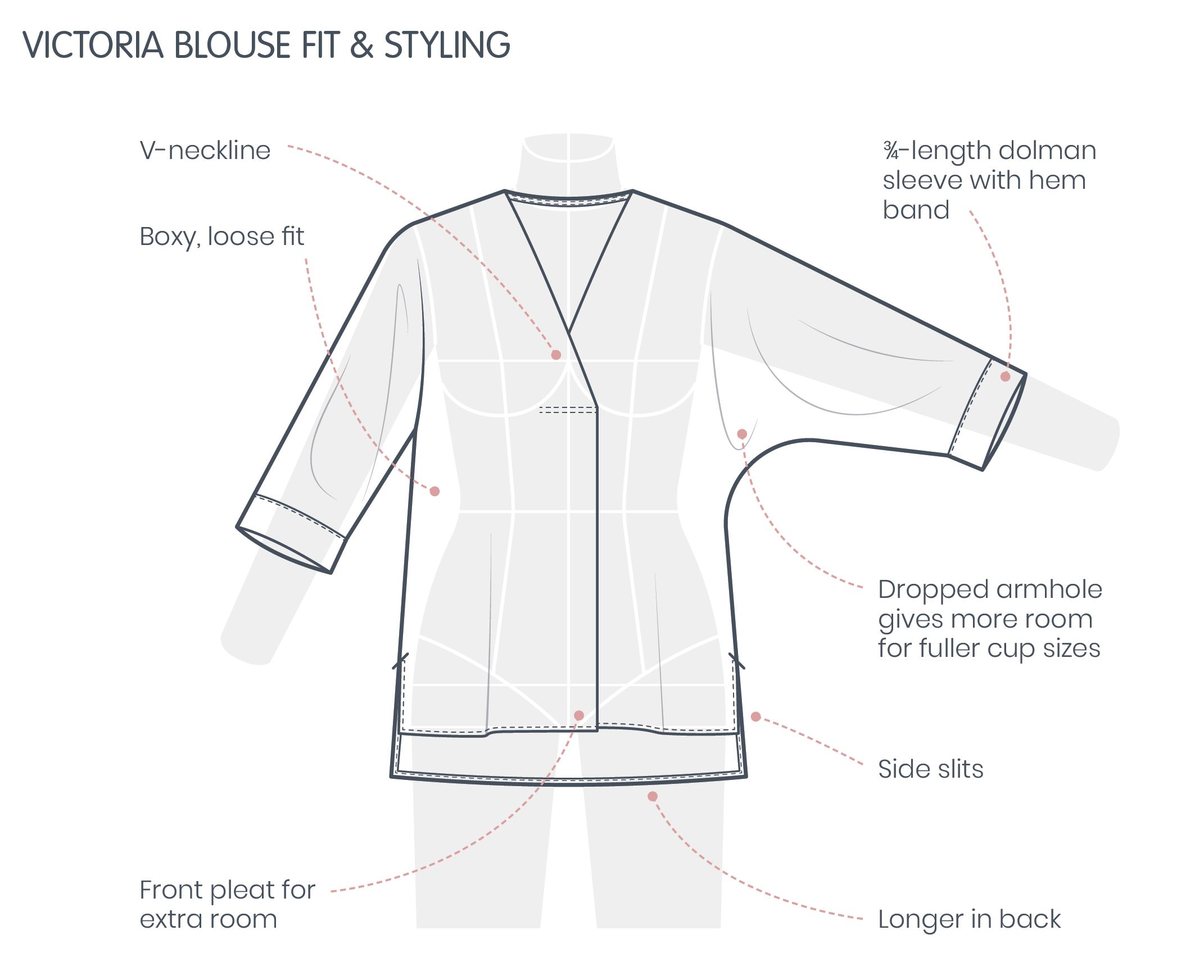 Minerva: Our debut sewing patterns are here! ⭐ | Milled