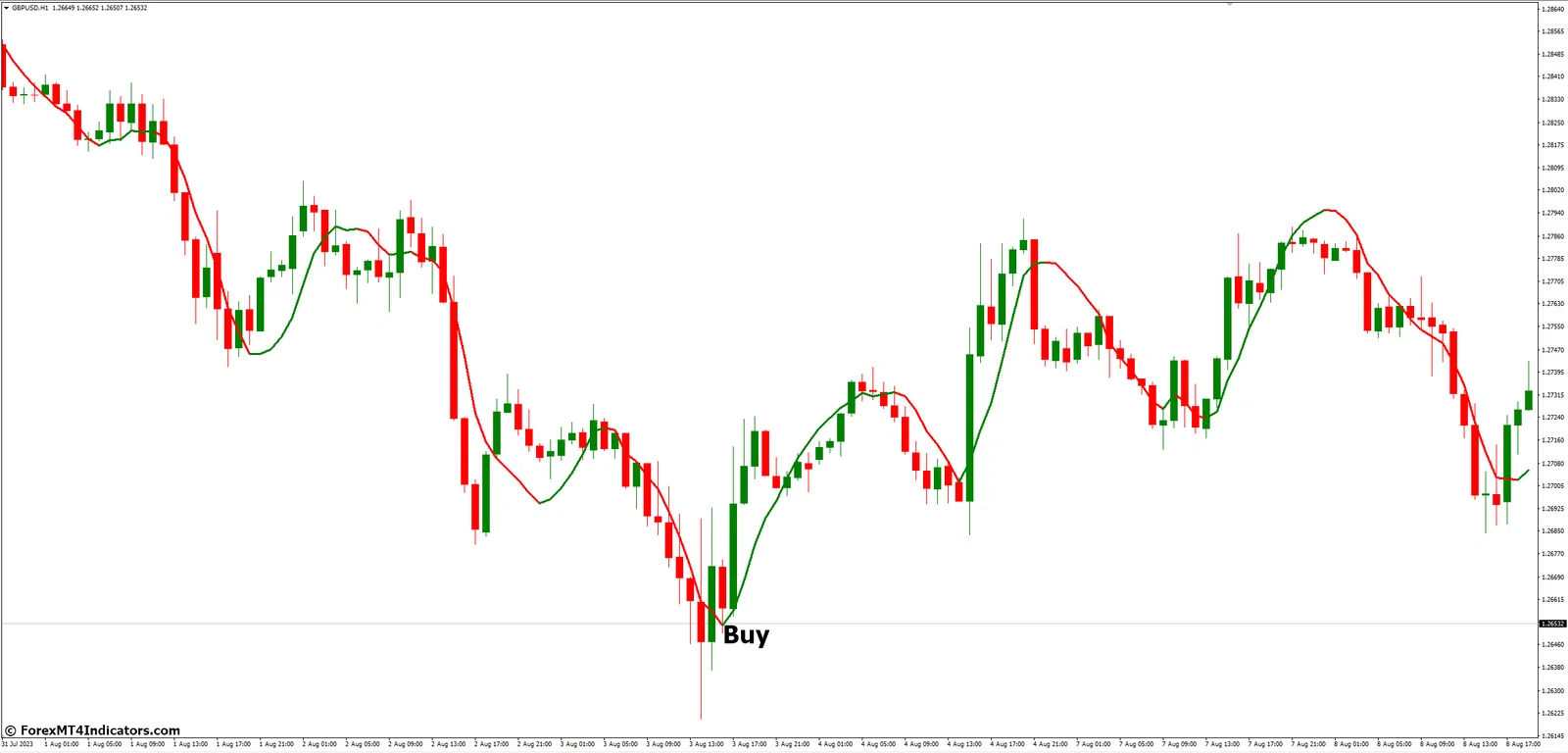 Forex MT4 Indicators: [Download] FX Sniper MT4 Indicator | Milled