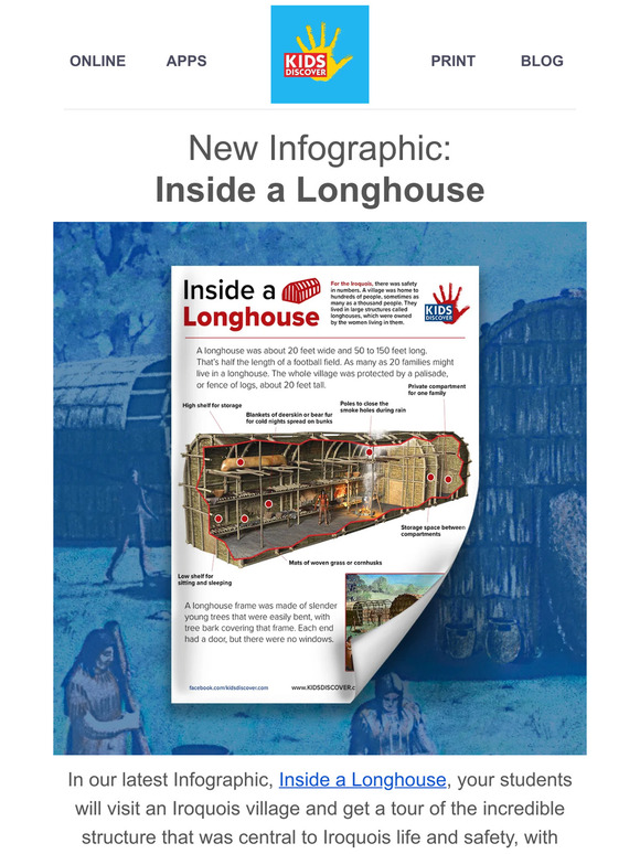 Kids Discover: New Infographic: Inside a Longhouse | Milled