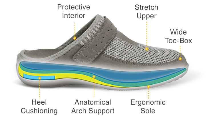 OrthoFeet: Styles to wear every day of the week | Milled