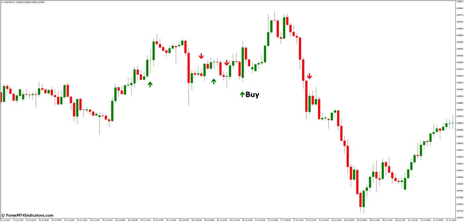 Forex MT4 Indicators: [Download] MA Crossover Alerts MT4 Indicator | Milled