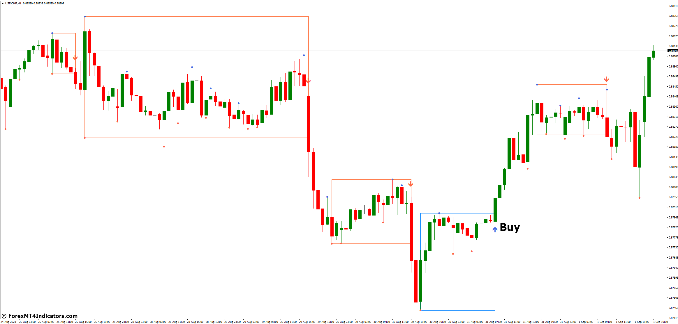 Forex MT4 Indicators: [Download] Darvas Boxes NMC MT4 Indicator | Milled