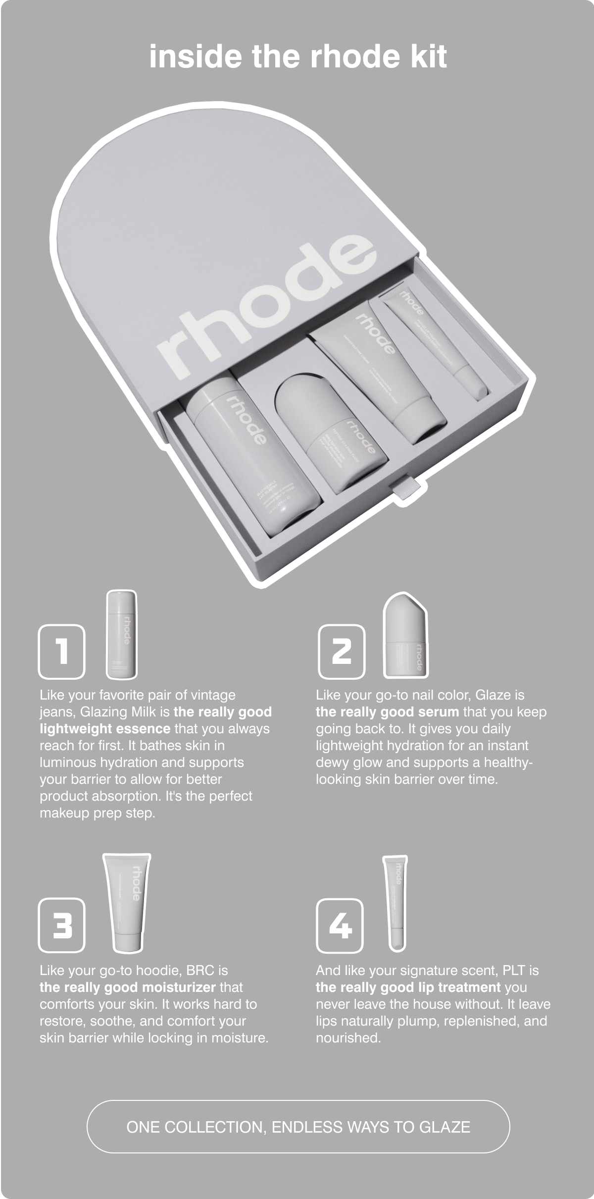 Rhode: THE NEW RHODE KIT IS HERE | Milled