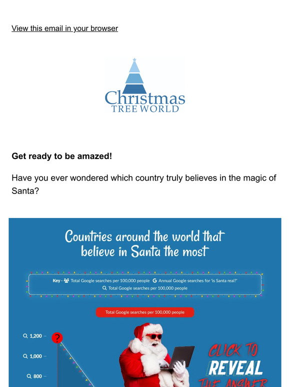 Christmas Tree World: Which Country has the most Christmas Spirit? | Milled