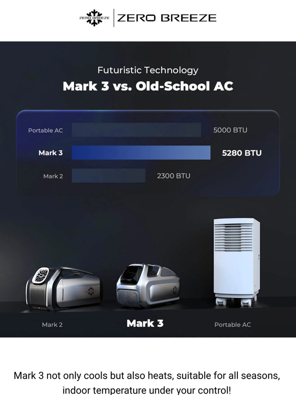 Zero Breeze: Futuristic Technology: Mark 3 vs. Old-School AC | Milled