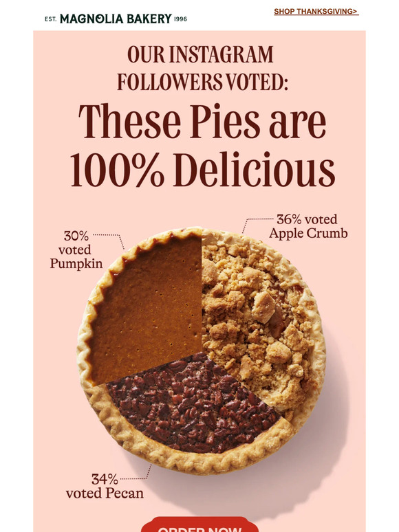 Magnolia Bakery: A Thanksgiving Pie Chart 🥧 📊 | Milled