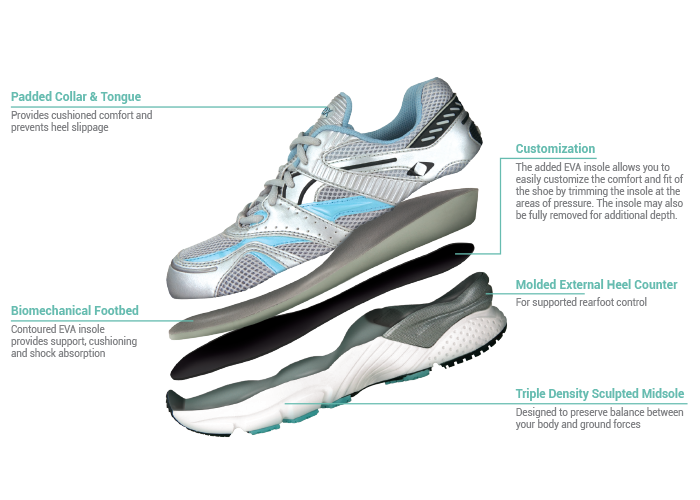 Apex Foot: Best sellers to reduce foot pain. | Milled