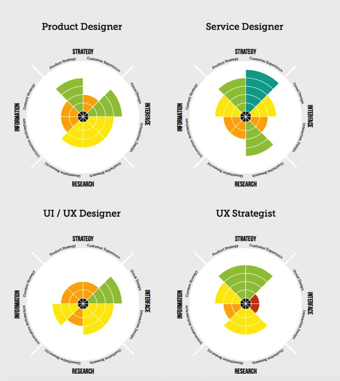Smashing Magazine: #430: UX Guides, Templates and Career Ladders | Milled