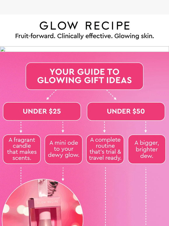 Glow Recipe: Your guide to glow gifting 🛍️ | Milled
