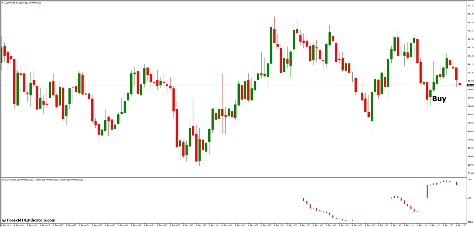 Forex MT4 Indicators: [Download] Cumulative Delta MT4 Indicator | Milled