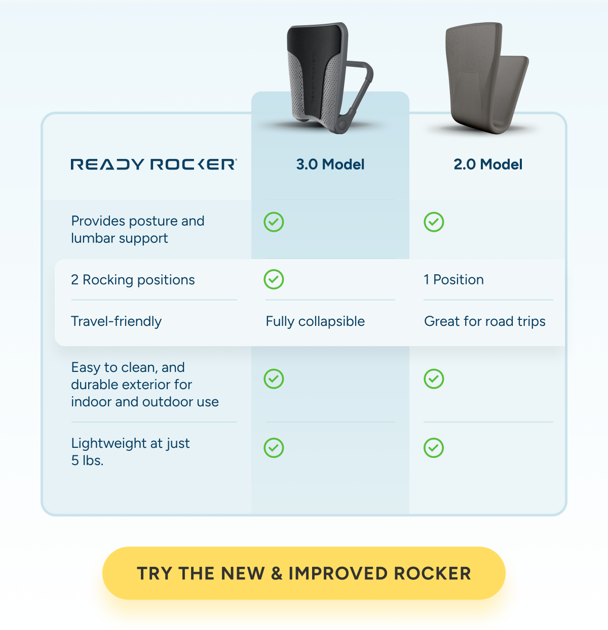 Ready Rocker: It’s HERE! 🎉 Try The NEW Ready Rocker 3.0! | Milled