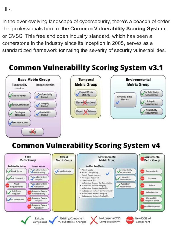 Stationx 🔒 New Common Vulnerability Scoring System Milled
