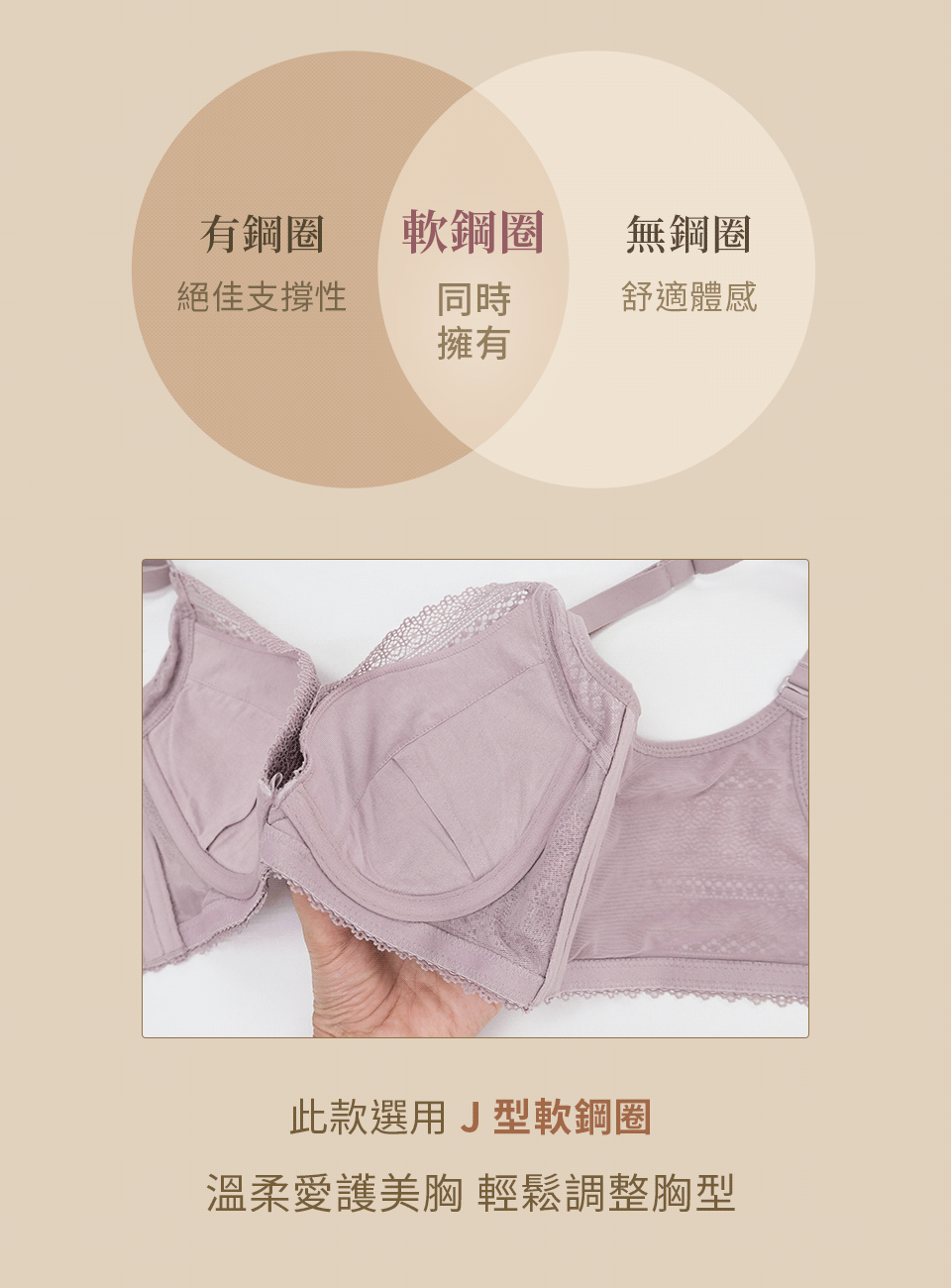 myBRA: 一件解決胸型困擾 ️ 預防副乳、外擴與下垂，完美胸型靠這件打造！ | Milled