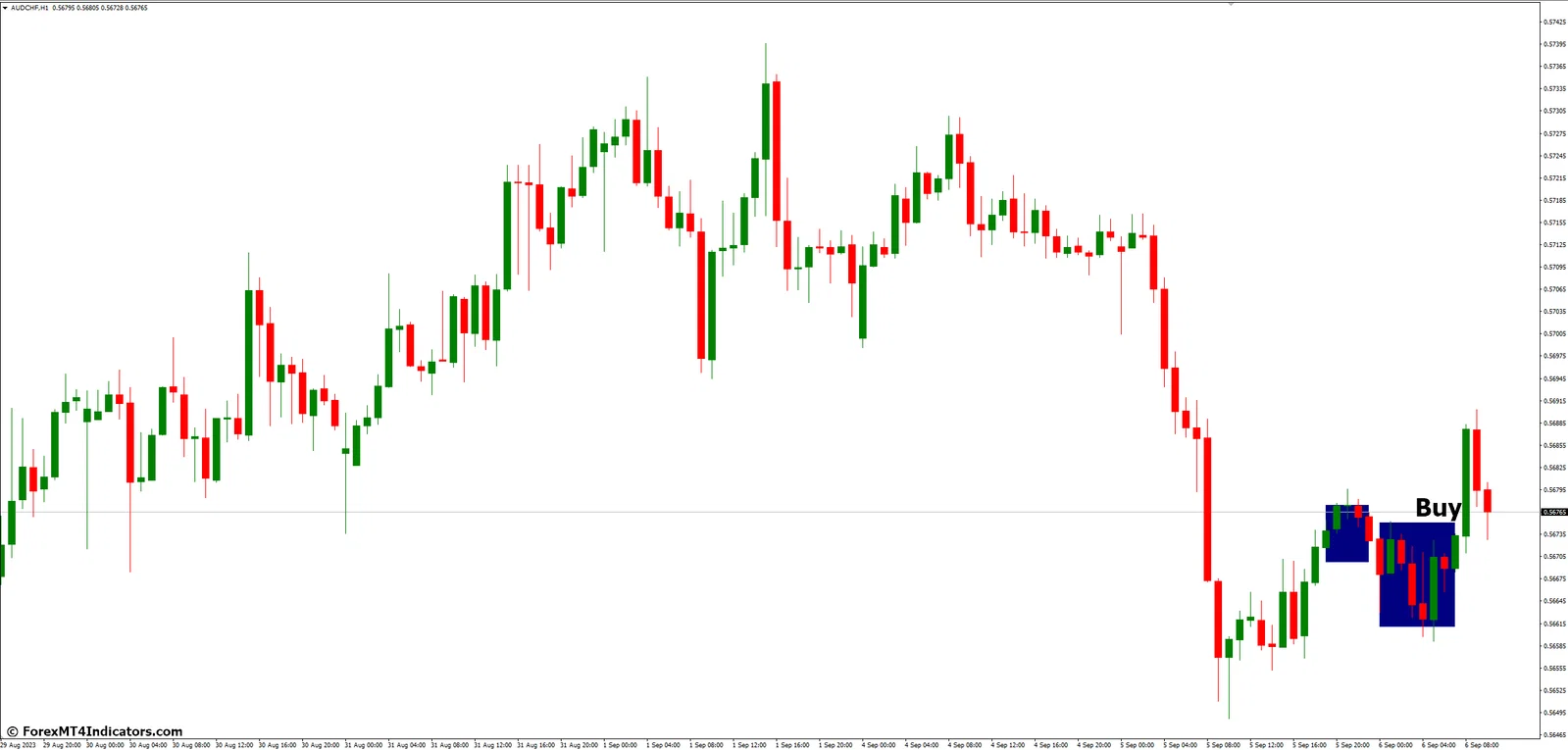 Forex MT4 Indicators: [Download] Sideways Detector MT4 Indicator | Milled
