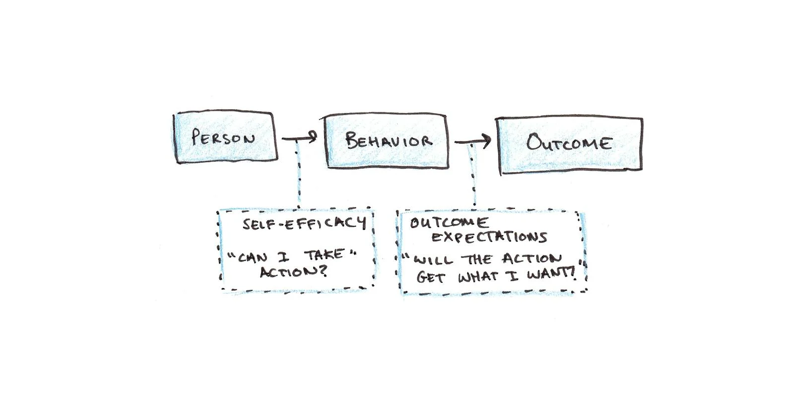 Scott Young: The 15 people who have most influenced my thinking (part II) | Milled