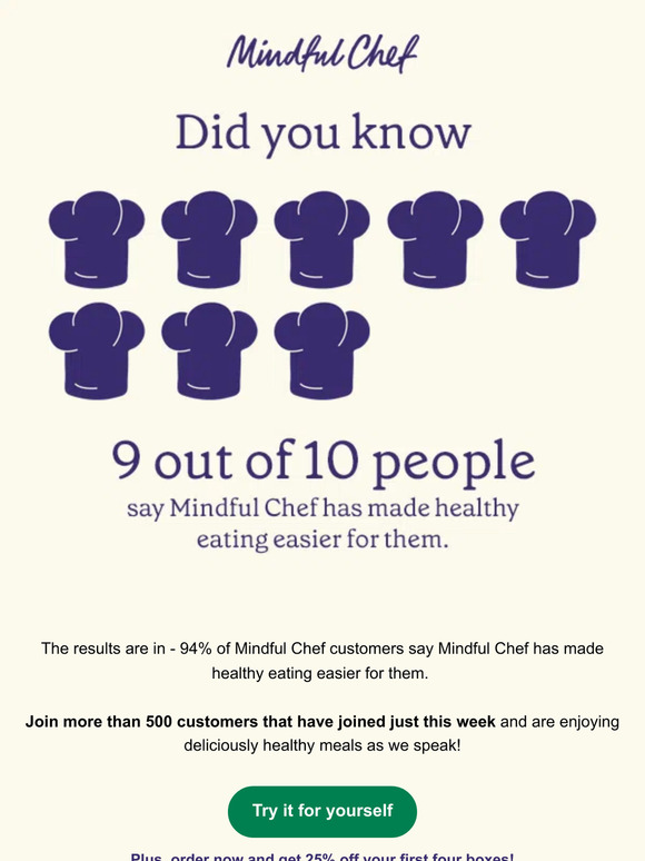 Mindful Chef: See what 9 out of 10 Mindful Chefs have said about us ...