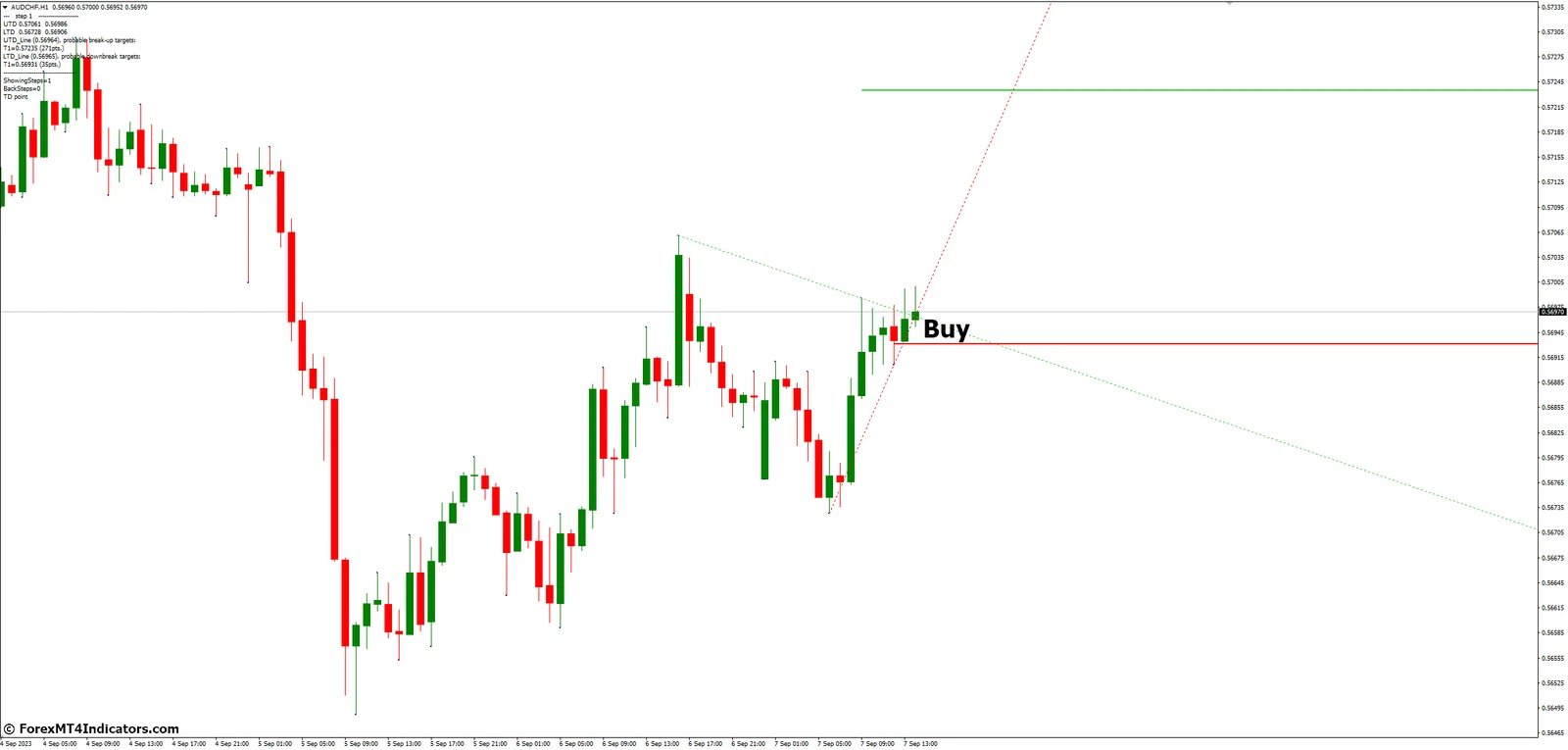 forexmt4indicators: [Download] Jebatfx Breakout Trendline MT4 Indicator ...