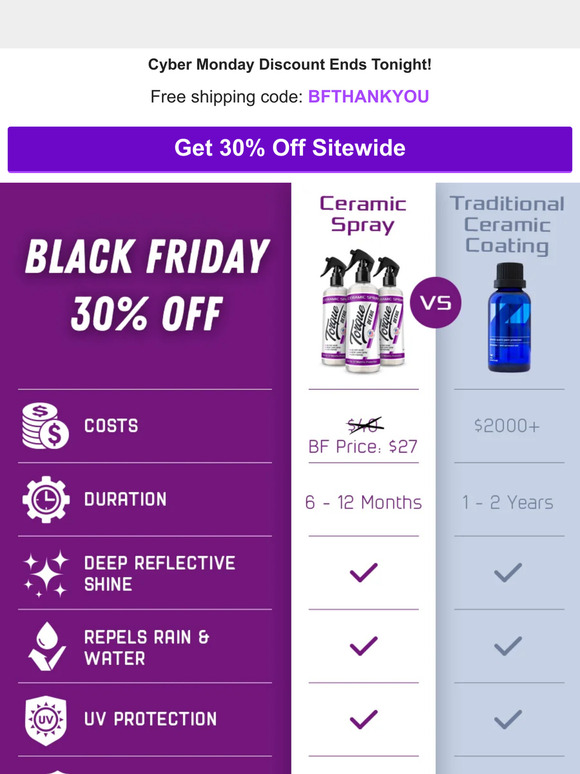 Torque Detail: Traditional Ceramic Coating vs Ceramic Spray | Milled