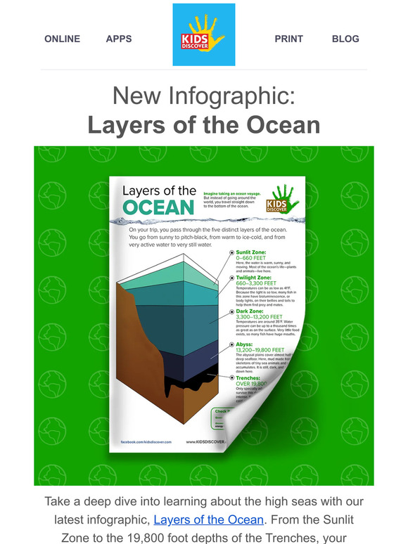 Kids Discover: New Infographic: Layers of the Ocean 🌊 | Milled