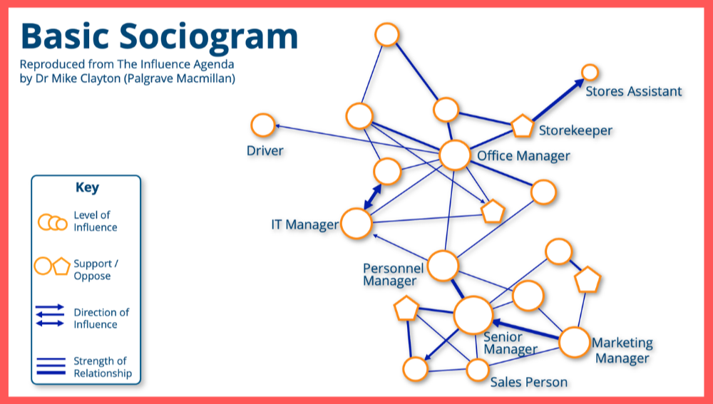 MPUG: Copilot, Workload, Black Swans + Stakeholder Analysis | Milled