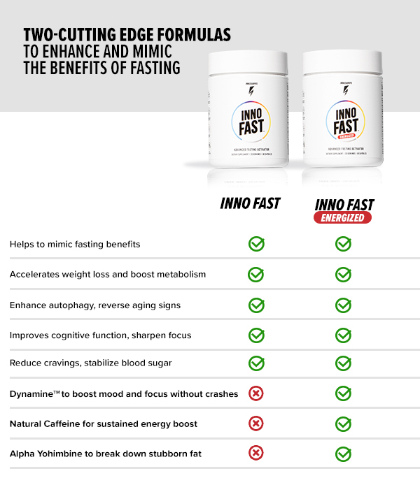 Inno Supps: 🌟 [NEW FORMULA ALERT] INNO FAST ENERGIZED is here! | Milled