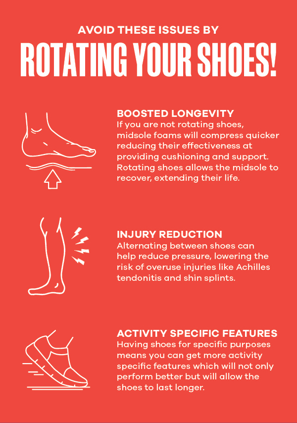 The Athlete's Foot: Why is it so important to rotate your shoes? | Milled