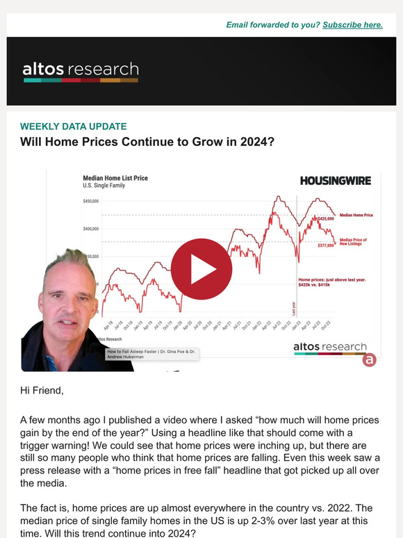 Altos Research: New Video: Will Home Prices Continue to Grow in 2024? | Milled