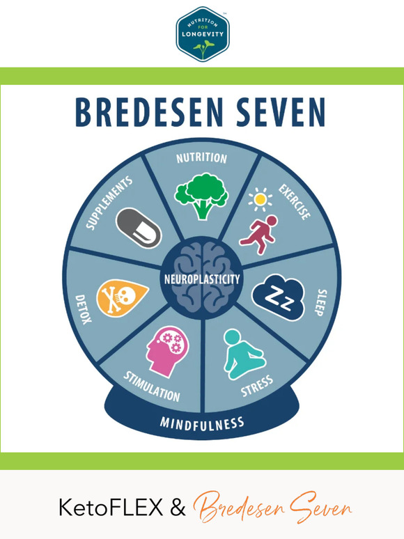 Nutrition for Longevity: The KetoFLEX 12/3 meal plan also comes with a ...