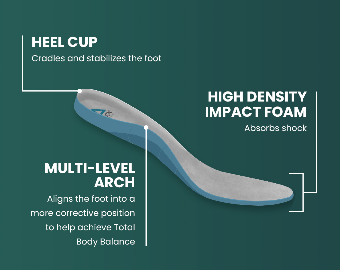 Nurse Mates: We’re giving up back pain in 2024 (and knee pain, and foot ...