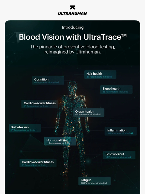 Ultrahuman: Introducing Blood Vision with UltraTrace™ | Milled