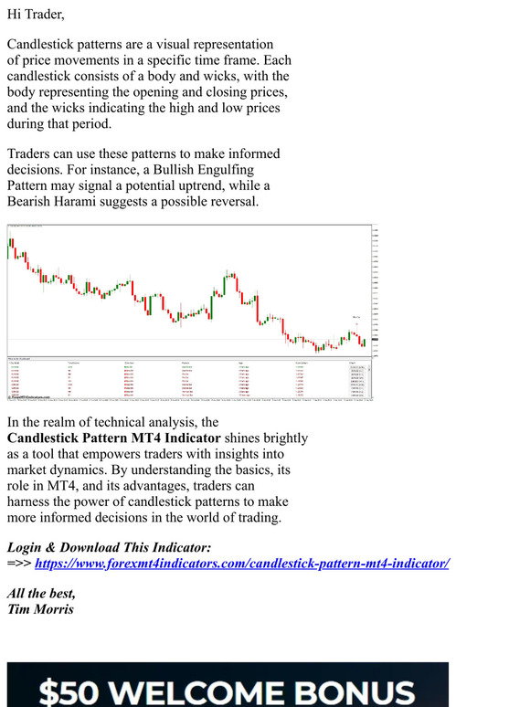 Forex MT4 Indicators: [Download] Candlestick Pattern MT4 Indicator | Milled