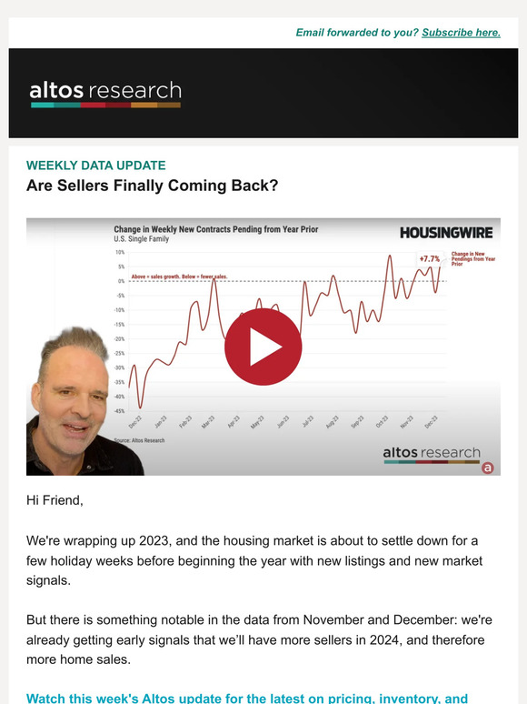 Altos Research: New Video: Are Sellers Finally Coming Back? | Milled