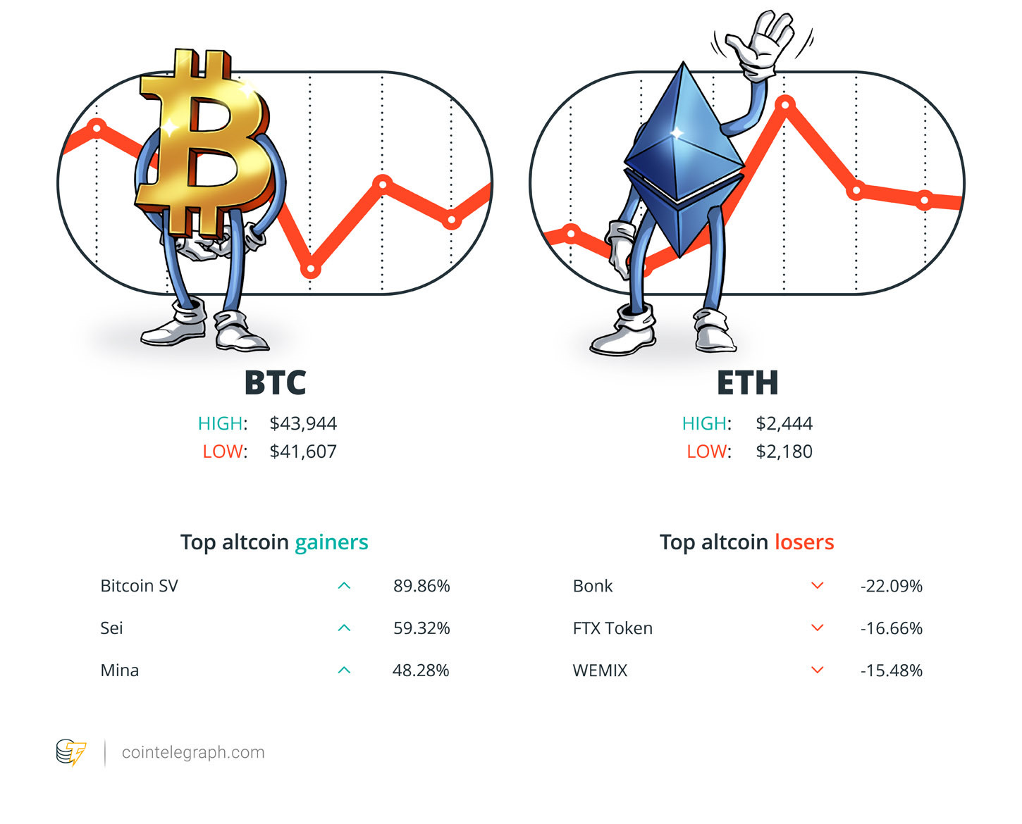 CoinTelegraph: A Week in Review: LUNA meets the Howey test, Barry ...