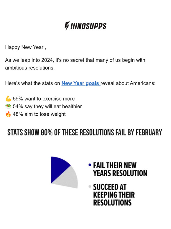 Inno Supps: Crush your New Year Shred goals with THIS blueprint! | Milled