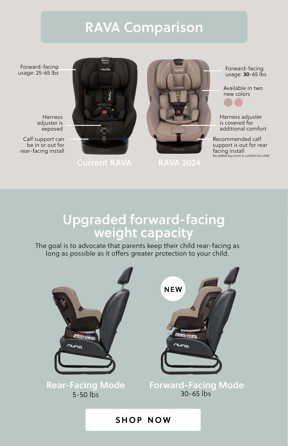 The Baby Cubby: The NEW Nuna RAVA 2024 just launched! | Milled