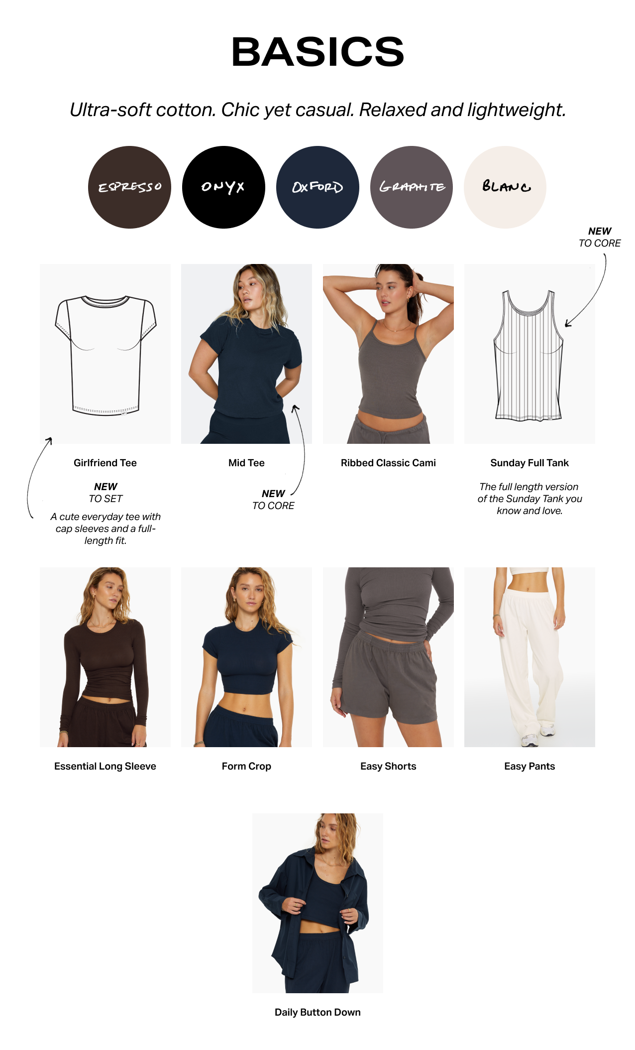 SET Active: CORE ’24 ACTIVE + BASICS GUIDE | Milled