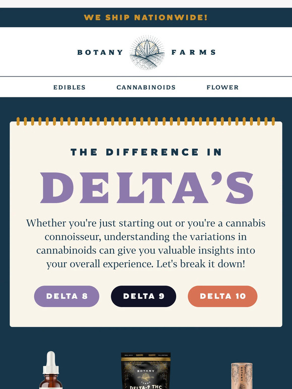 Botany Farms: Demystifying Delta Compounds 💭 | Milled